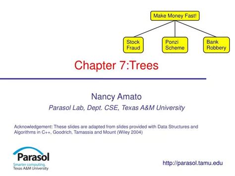 Ppt Chapter 7trees Powerpoint Presentation Free Download Id5782385