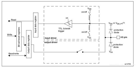 Stm32l151低功耗心得 Csdn博客