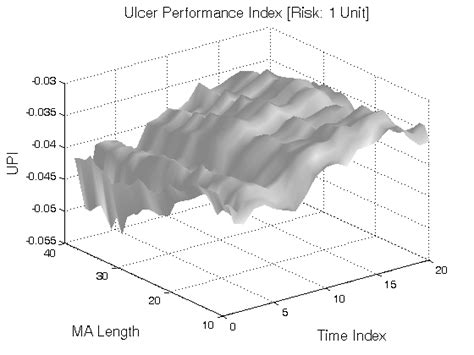 Volatility Clustering Alternative Methods Of Filtering