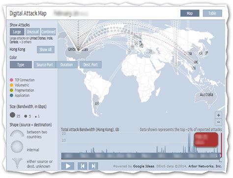 Live View Of Ongoing Ddos Attacks Readmydamnblog 2023