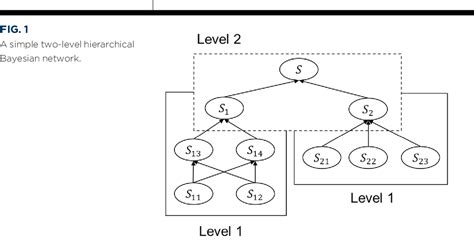 Figure From Smart And Sustainable Manufacturing Systems Semantic Scholar