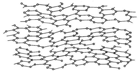 7 Proposed Structure Of The Activated Carbon Ring Systems