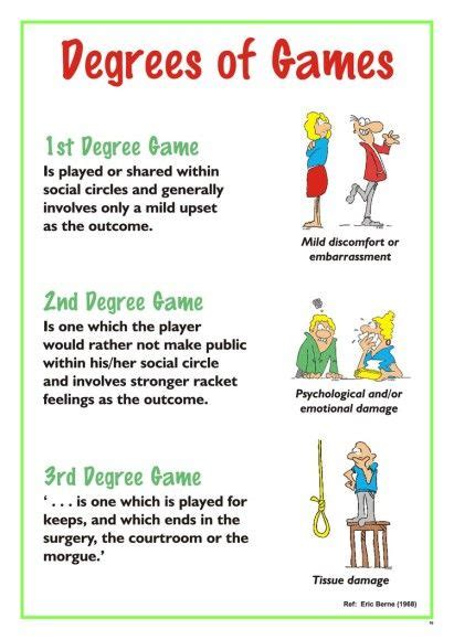 11 Injunctions Ideas To Save Today Transactional Analysis