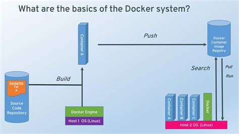 Introduction To Docker Pdf
