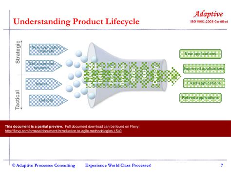 Introduction To Agile Methodologies PPT Slide Deck