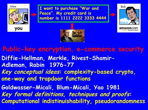 Cryptography And Pseudorandomness Ppt Download