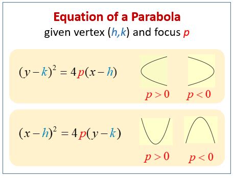 Equations For Parabolas Examples Videos Solutions Activities