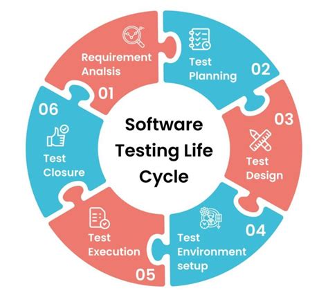 Brahim Oussiddi On Linkedin 🔍 Understanding The Software Testing Life Cycle Stlc 🛠️ Software