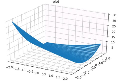 Machine Learning Simple LinearRegression கணயம