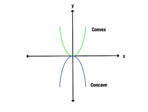 Exploring The Phenomenon What Happens To The Image In A Concave Mirror