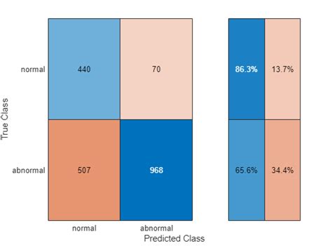 audio based anomaly detection for machine health monitoring matlab