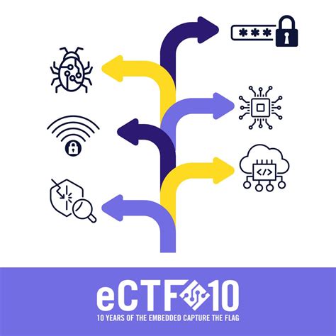 Mitre Engenuity On Linkedin Mitre Ectf Mitre Ectf Whereareyounow