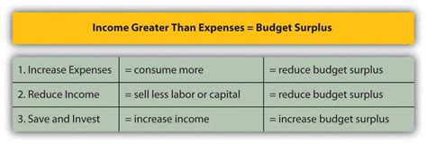 Income And Expenses