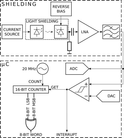 Quantum Random Numbers Generators Qrng Seqre