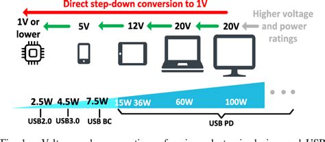 Figure 1 From A Direct 24 To 1 V Multilevel Multiphase Hybrid Buck