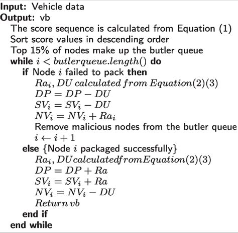 Algorithm 1 Improve Dpos Working Mechanism Of VB Download Scientific Diagram