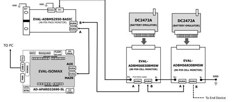 Eval Isomax Hardware Guide Analog Devices Wiki