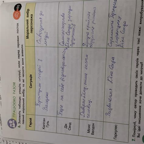 T ПРАЦЮЄМО РАЗОМ 6 Заповніть таблицю упишіть ситуації коли перед героями постав певний