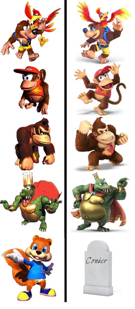 Rareware Character Renders Old New R TwoBestFriendsPlay