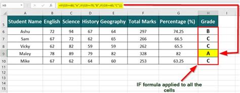 Excel IF Function Definition Formula Step By Step Guide