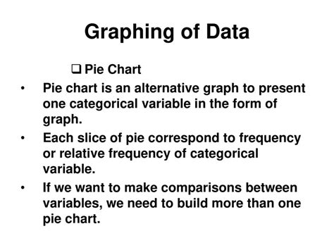 Ogive Pie Chart Frequency Polygon Curve Ppt Easy