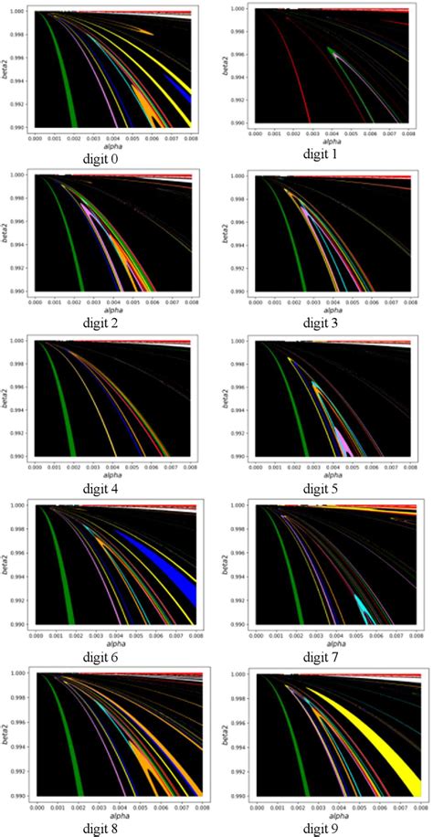 Figure From The Influence Of Sampling Parameters On The Learning Error Of A Multilayer Neural