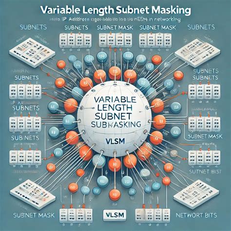 mohsin aslam on linkedin networking vlsm subnetting ipmanagement