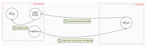 Relay Node Architecture And Deployment