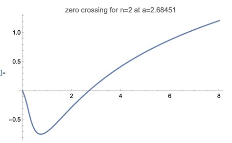 Computing Statistics Of Sample Average Over N Iid Variables