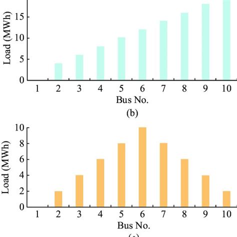 Different Load Patterns For IEEE Bus System A Uniformly Download Scientific Diagram