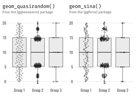Visualizing Distributions With Raincloud Plots And How To Create Them With Ggplot2 Cédric