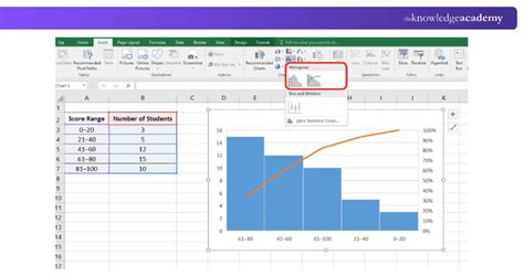 Different Types Of Charts In Ms Excel A Comprehensive Guide