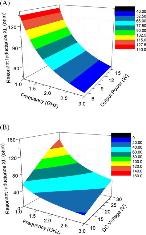 The Relationship Between Resonant Inductance Of The Parallel Wideband