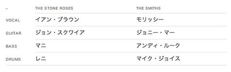 HTML で 表を作成する TABLE タグの使い方 R