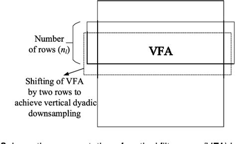 figure 1 from low memory architectures of fractional wavelet filter for