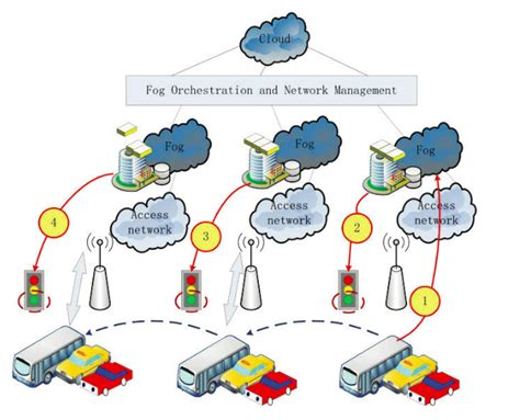 The Fog Computing At Emaze Presentation