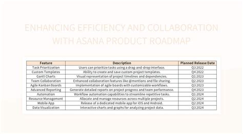 Roadmap Planning For Efficient Project Execution Excel Template And