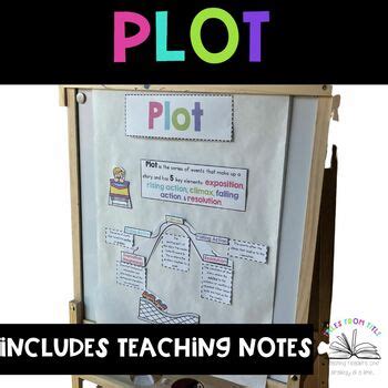 Fiction Anchor Charts Interactive Notebook Pages Plot By Tales From Title