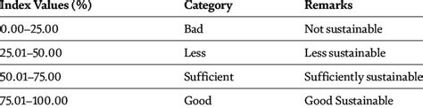 forms of cluster analysis variables download scientific diagram