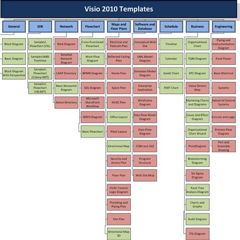 Visualization Of Visio Templates By Edition Visio Guy