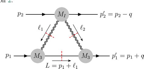 Figure 1 From Spinning Binary Dynamics In Cubic Effective Field Theories Of Gravity Semantic Figure 1 From Spinning Binary Dynamics In Cubic Effective Field Theories Of Gravity Semantic
