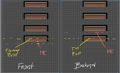 How To Sort Tiles Unity Engine Unity Discussions