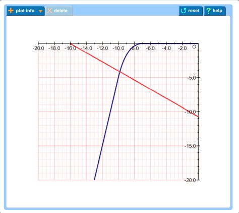 Solved Learning Goal To Use Load Line Analysis To Find