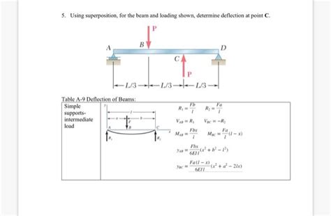 solved 5 using superposition for the beam and loading
