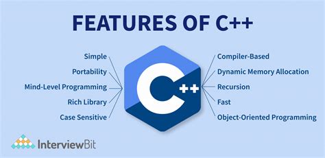 Top 20 C Projects With Source Code 2023 Update InterviewBit