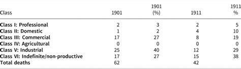 Fine Lines Locating Commercial Sex Work In Official Data Dublin 1901