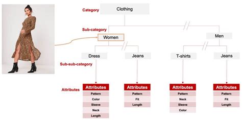 Enhance Product Data Enrichment With GPT 4 Vision And Fozzels