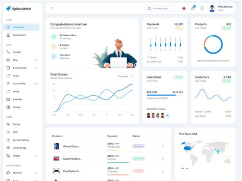 spike nuxt 3 admin dashboard vuetify