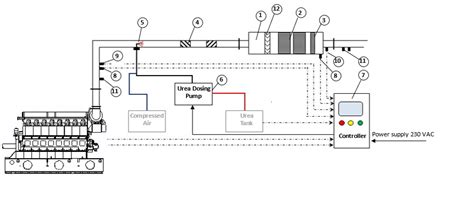 Selective Catalytic Reduction All One Needs To Know