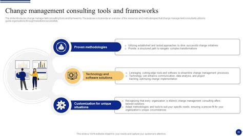 Understanding Fundamental Concepts And Significance Of Change Management Consulting CM CD PPT